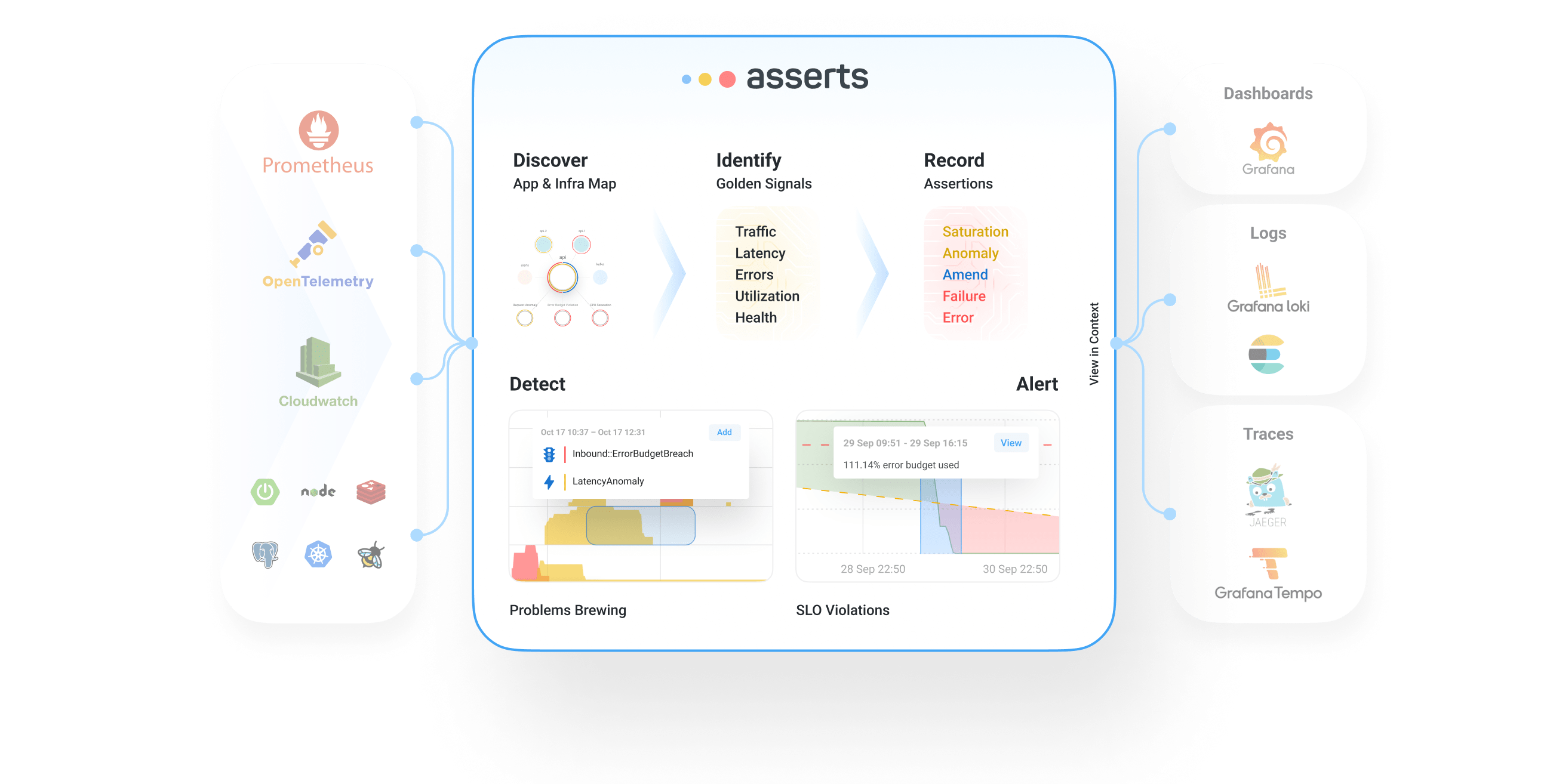 Asserts Helps Businesses Cut metrics storage costs up to [90%]