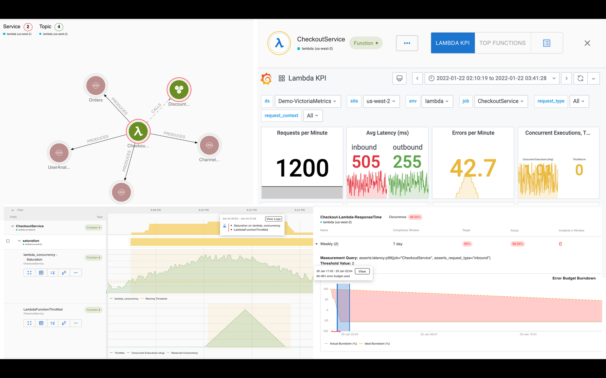 Serverless Monitoring with Prometheus and Asserts
