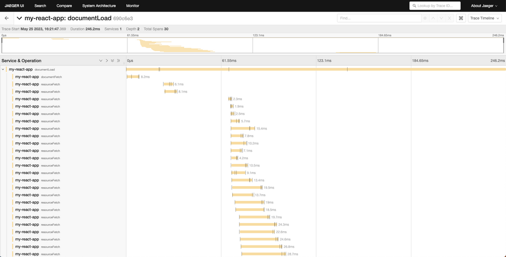 Monitoring React Applications with OpenTelemetry