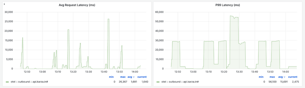 OpenTelemetry Histograms with Prometheus