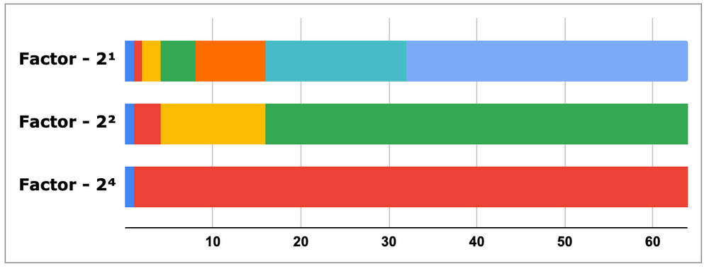 OpenTelemetry Histograms with Prometheus
