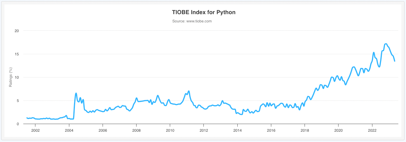 Monitoring Python Using Prometheus