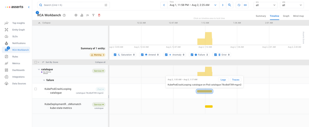 Finding And Fixing Common Kubernetes Problems